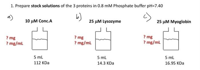 Solved 1. Prepare stock solutions of the 3 proteins in 0.8 | Chegg.com