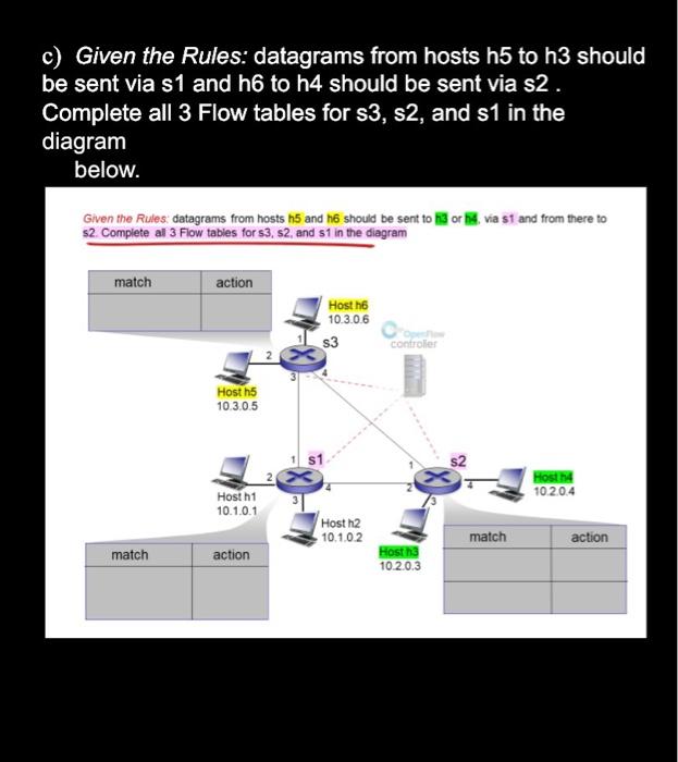 Solved c) Given the Rules: datagrams from hosts h5 to h3 | Chegg.com