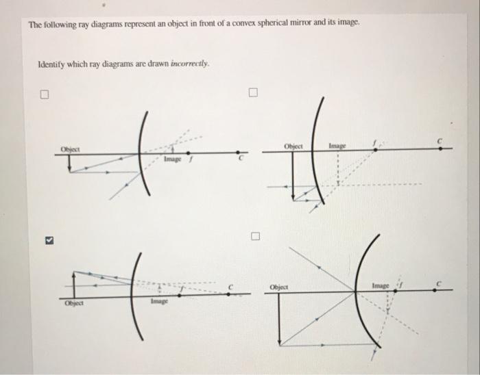 Solved The following ray diagrams represent an object in | Chegg.com