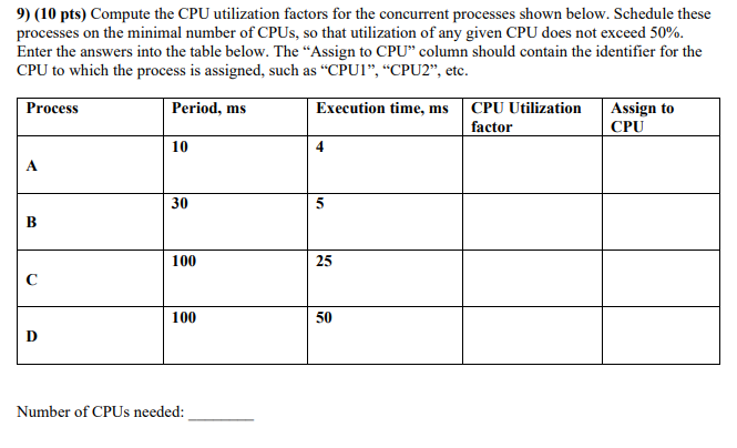 Solved (10 ﻿pts) ﻿Compute the CPU utilization factors for | Chegg.com