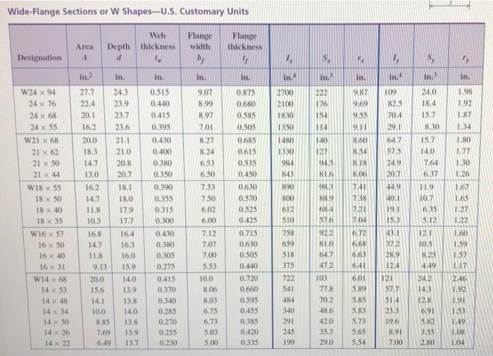 Solved The beam shown will be constructed from a standard | Chegg.com