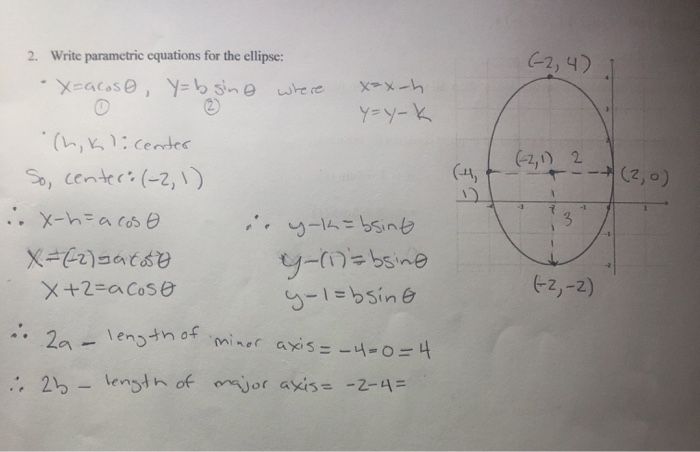 Solved 2. Write parametric equations for the ellipse: | Chegg.com