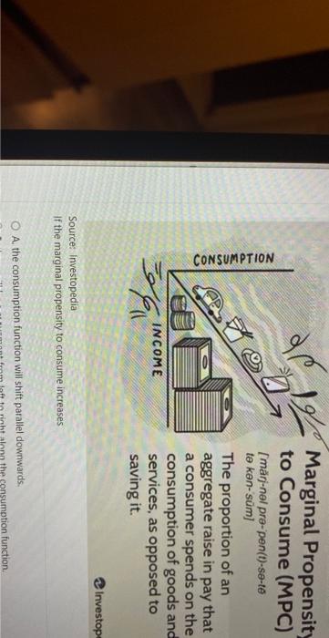 Marginal Propensity to Consume (MPC) [mărji-nel | Chegg.com
