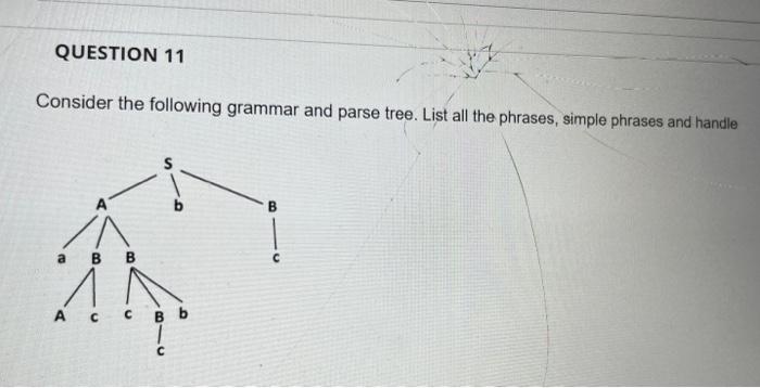 Solved Consider the following grammar and parse tree. List | Chegg.com