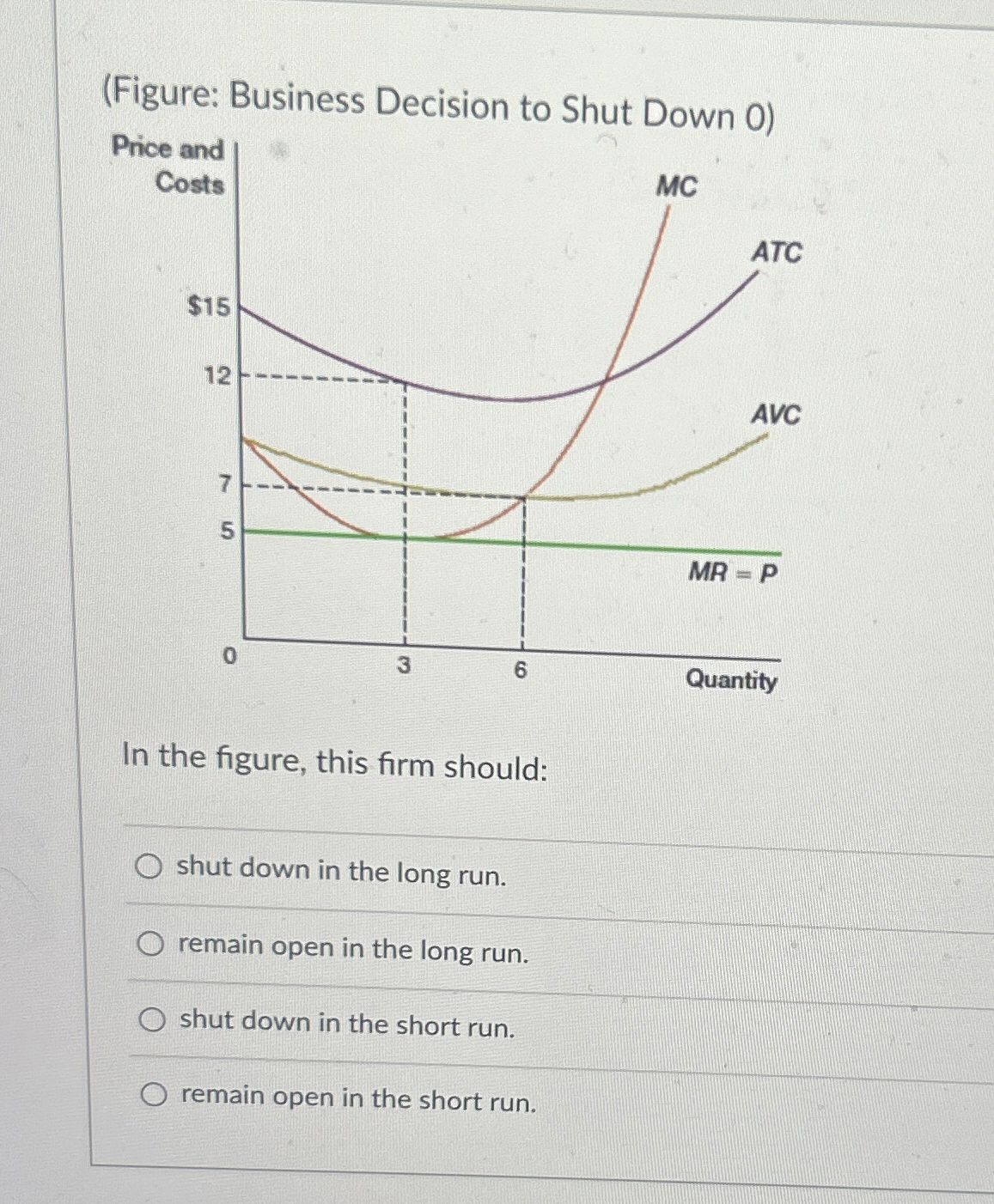 Solved (Figure: Business Decision to Shut Down 0)In the | Chegg.com