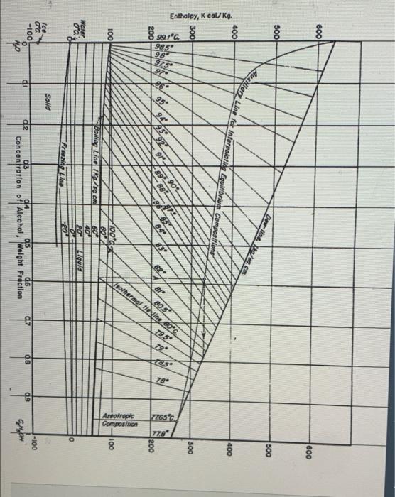 Solved 3. A distillation column with a total condenser is | Chegg.com