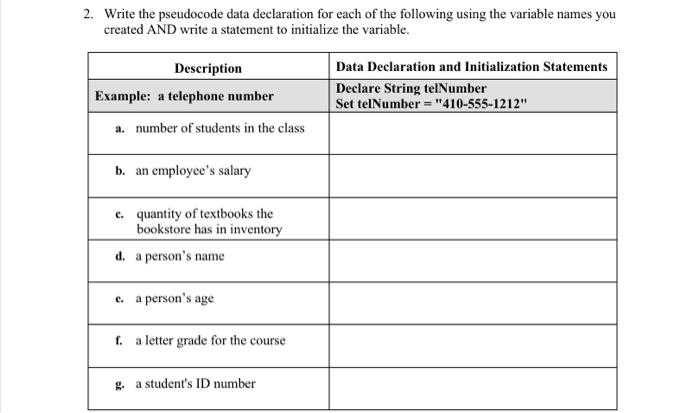 Solved 2. Write the pseudocode data declaration for each of | Chegg.com