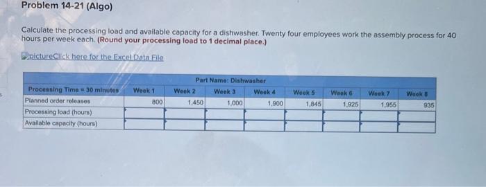 Solved Calculate the processing load and avallable capacity | Chegg.com