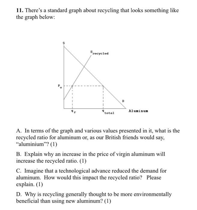 Solved 11. There's a standard graph about recycling that | Chegg.com