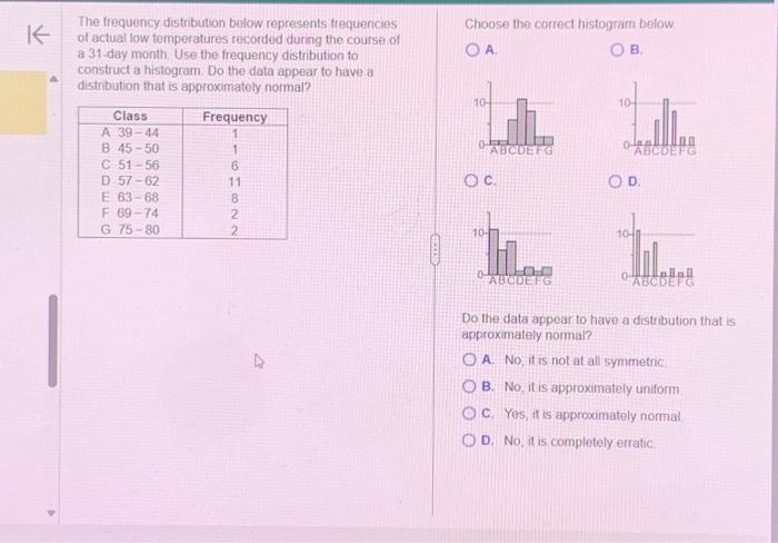 Solved The frequency distribution below represents | Chegg.com