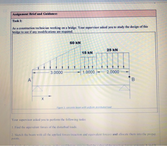 Solved Assignment Brief and Guidance: Task 1: As a | Chegg.com