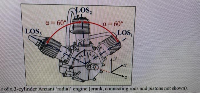 Solved A 3-cylinder radial engine designed by the now | Chegg.com