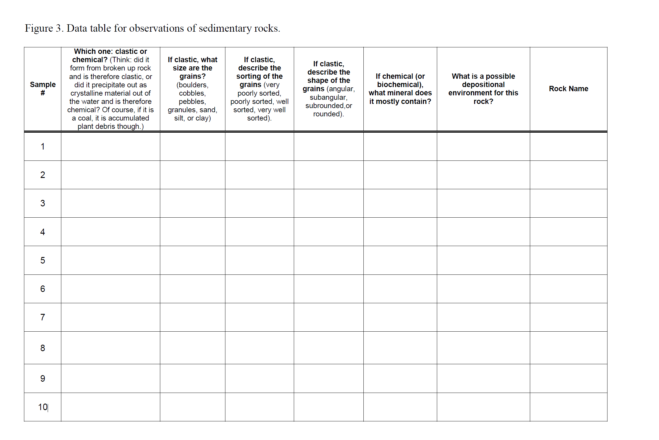 Solved Figure 3. ﻿Data table for observations of sedimentary | Chegg.com