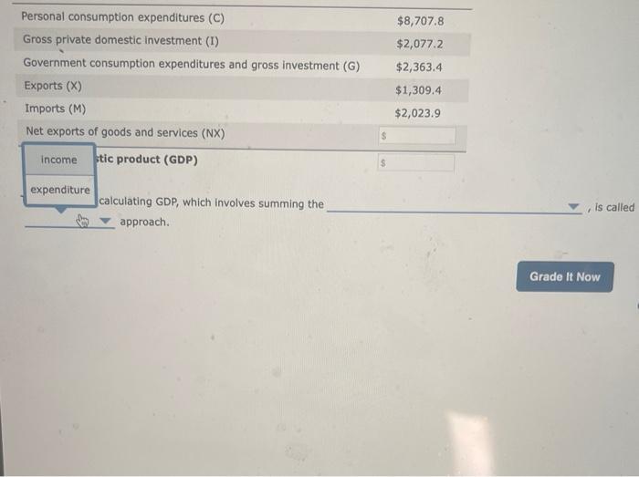 Solved 3. Calculating GDP using national income account data | Chegg.com