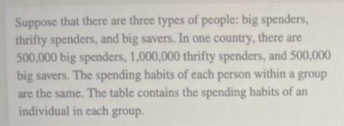Solved suppose that there are three types of people. big | Chegg.com