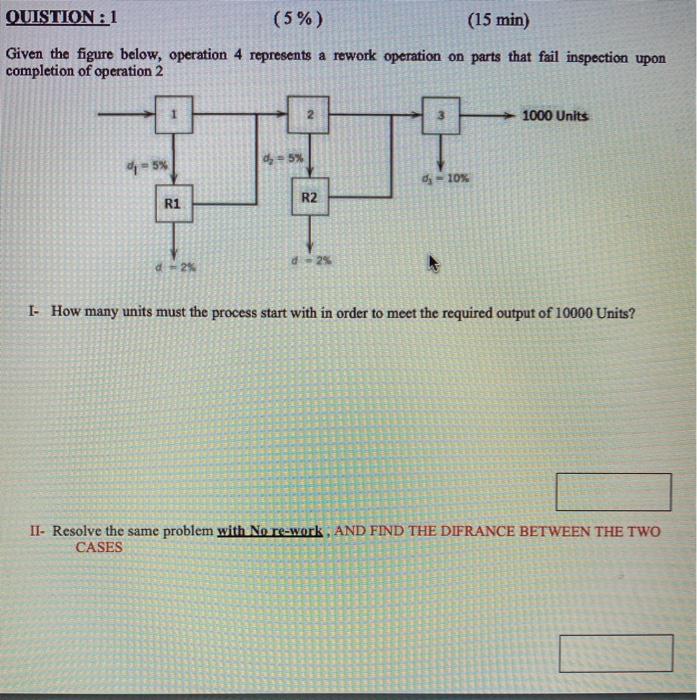 Solved QUISTION : 1 (5%) (15 min) Given the figure below, | Chegg.com