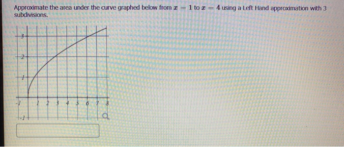 Solved Approximate the area under the curve graphed below | Chegg.com