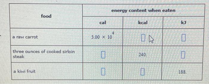 Solved \begin{tabular}{|l|c|c|c|} \hline \multirow{2}{*}{ | Chegg.com