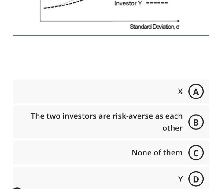 Solved Which one of the two sets of indifference curves, in | Chegg.com