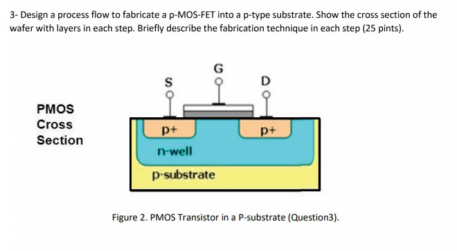 Solved 3- Design a process flow to fabricate a p-MOS-FET | Chegg.com