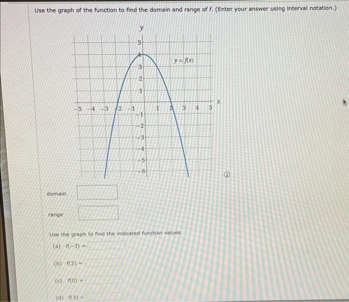 Solved Use the graph of the function to find the domain and | Chegg.com