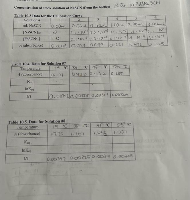 Concentration of stock solution of NaSCN (from the | Chegg.com