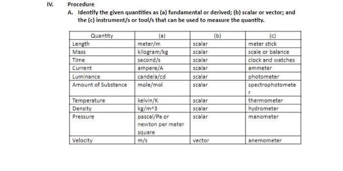 Solved Make a Generalization based on the given answers/data | Chegg.com