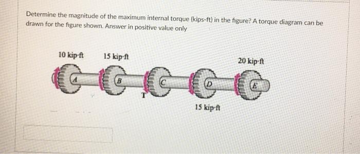Solved Determine the magnitude of the maximum internal | Chegg.com