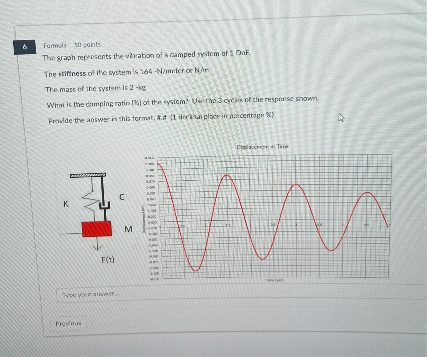 Solved 6Formula 10 ﻿pointsThe graph represents the vibration | Chegg.com