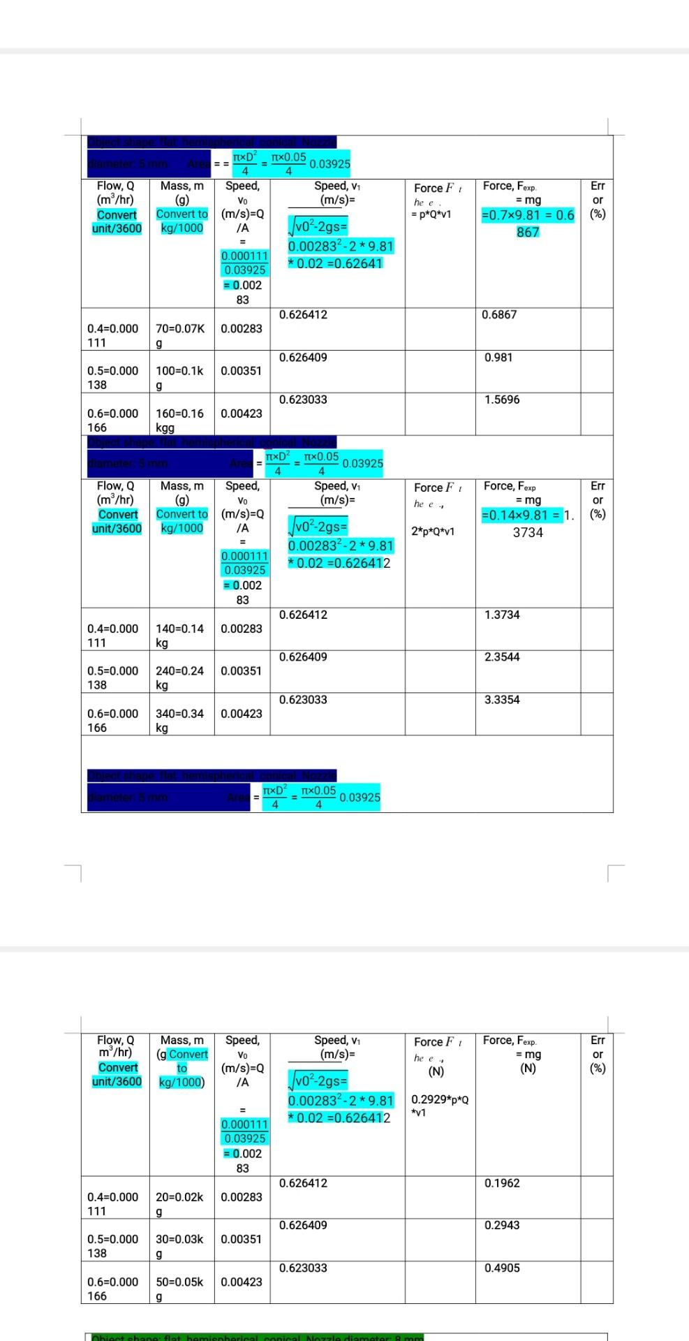 Dear, please, just calculate( F thee )and the error | Chegg.com