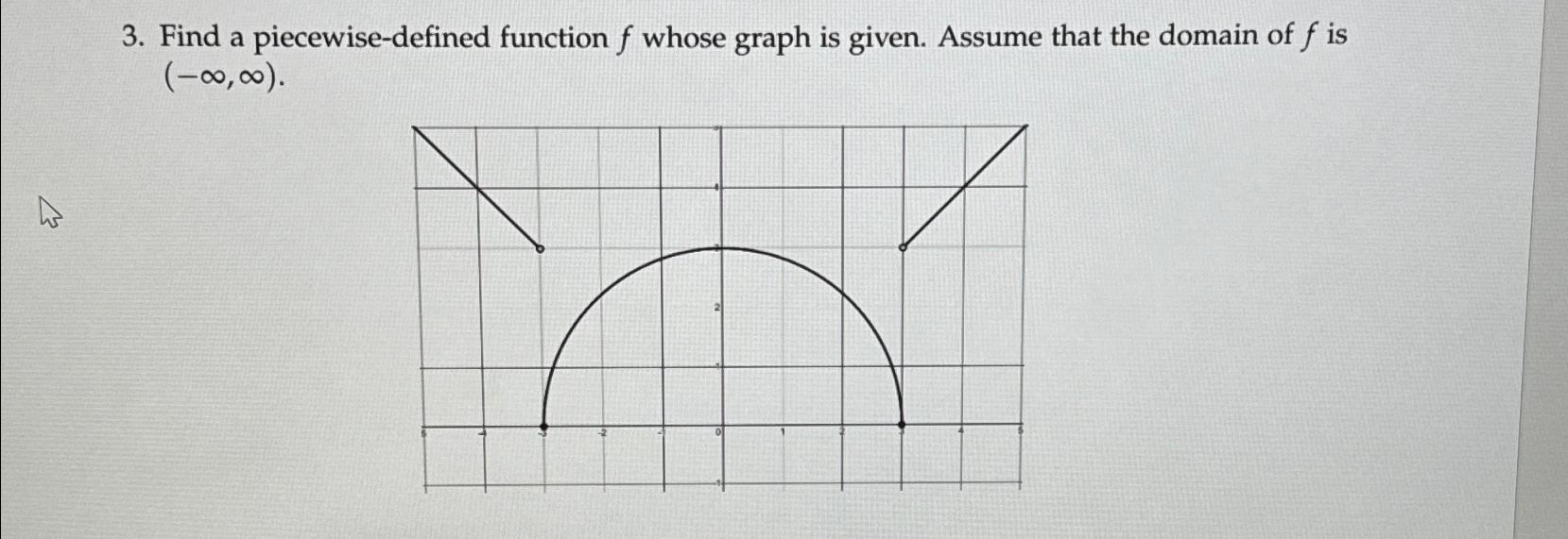 Solved Find a piecewise-defined function f ﻿whose graph is | Chegg.com