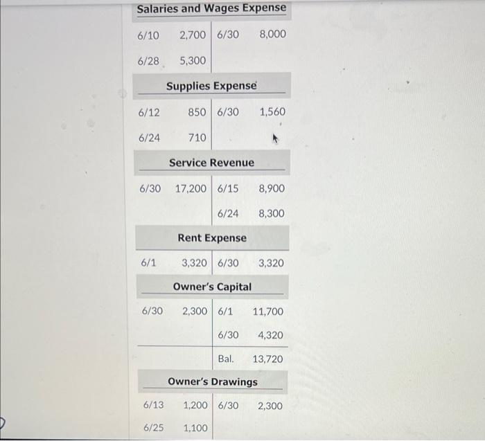 Solved Salaries and Wages Expense \begin{tabular}{ll|ll} | Chegg.com