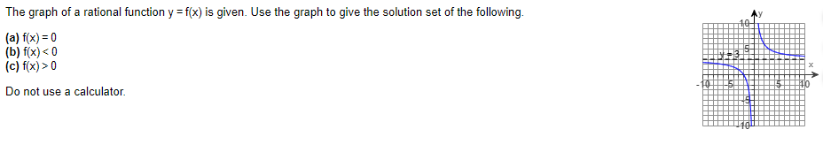 Solved The graph of a rational function y=f(x) ﻿is given. | Chegg.com