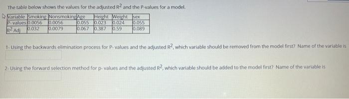 Solved The table below shows the values for the adjusted R2 | Chegg.com