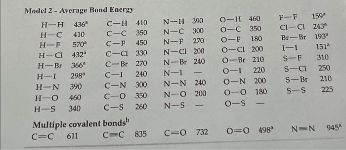 Model 2 - Average Bond Energy | Chegg.com