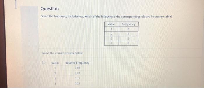 Solved Question Given the frequency table below, which of | Chegg.com
