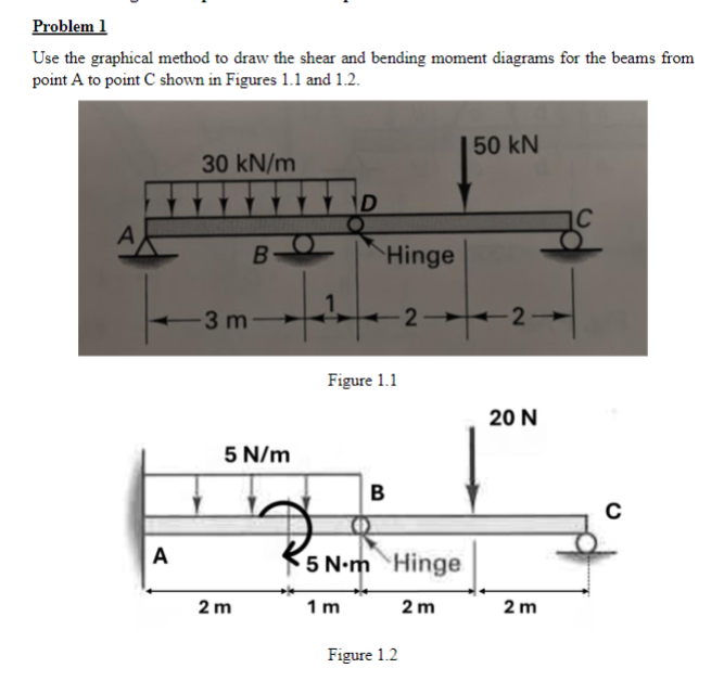 Solved Problem 1Use the graphical method to draw the shear | Chegg.com