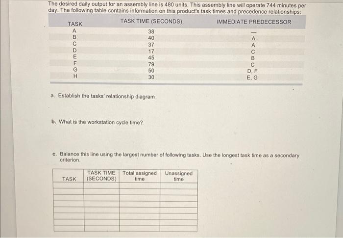 Solved The desired daily output for an assembly line is 480 | Chegg.com