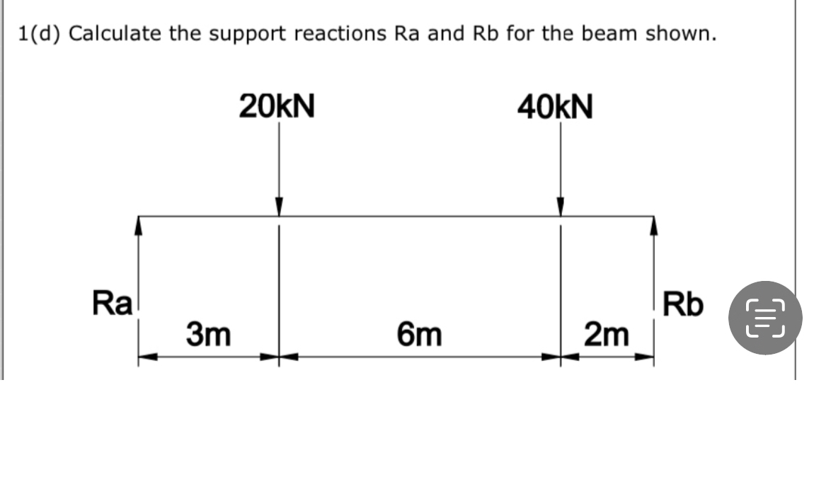 Solved 1(d) ﻿Calculate the support reactions Ra ﻿and Rb ﻿for | Chegg.com