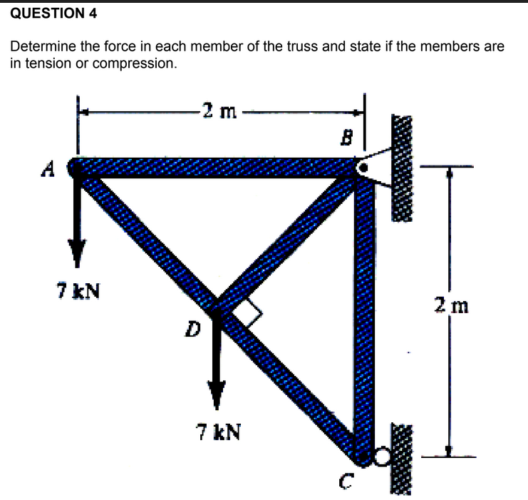 Solved QUESTION 4Determine the force in each member of the | Chegg.com