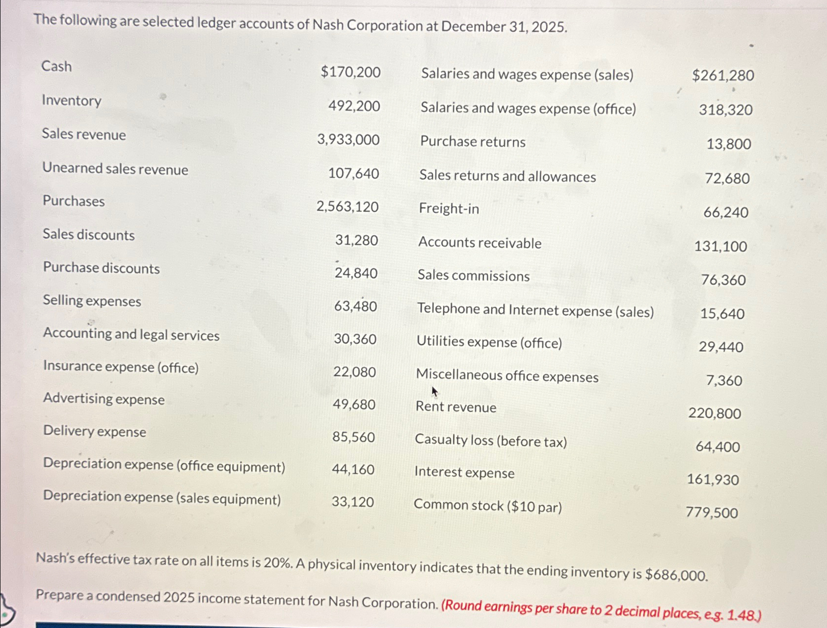 Solved The following are selected ledger accounts of Nash | Chegg.com