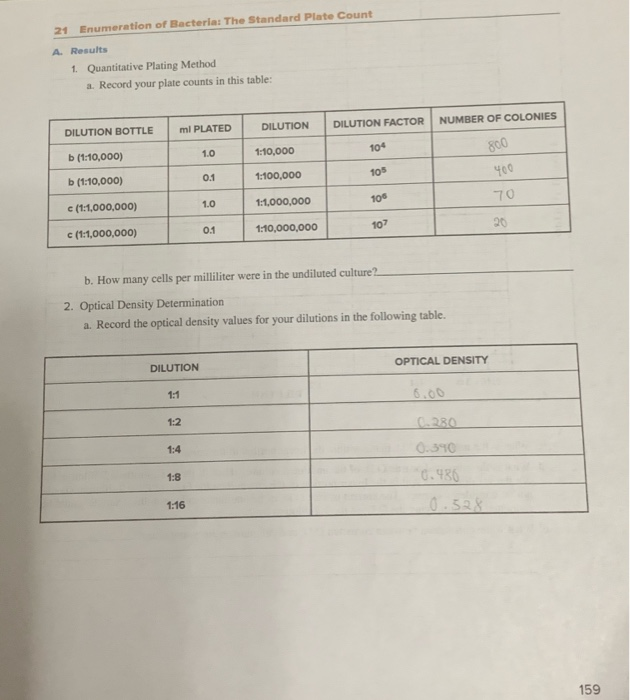 21 Enumeration of Bacteria: The Standard Plate Count | Chegg.com
