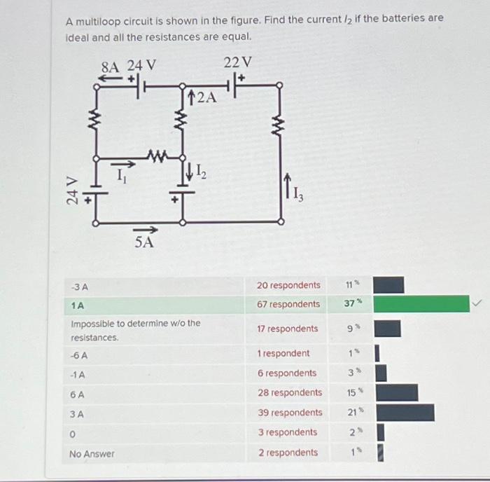 A multiloop circuit is shown in the figure. Find the | Chegg.com