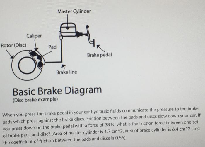 Solved Master Cylinder Caliper Rotor (Disc) Pad Brake pedal | Chegg.com