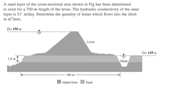 Solved A sand layer of the cross-sectional area shown in Fig | Chegg.com