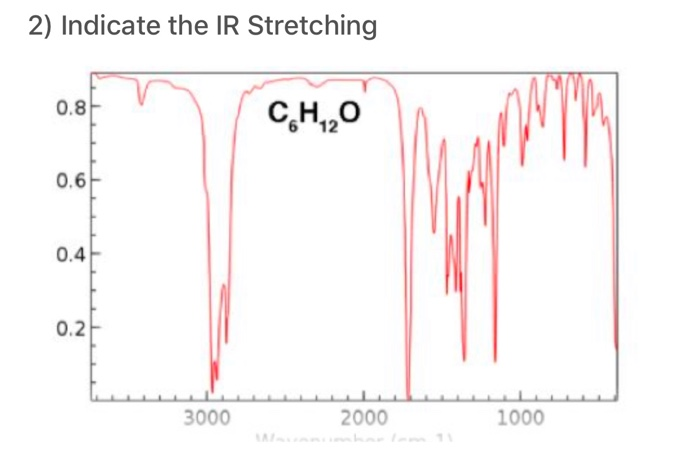 Solved 2) Indicate the IR Stretching 0.8 CH, 0.6 0.4 0.2 | Chegg.com