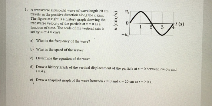 Solved 1. A transverse sinusoidal wave of wavelength 20 cm | Chegg.com