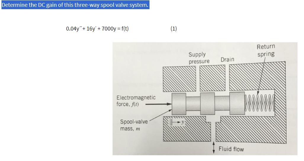 Solved Determine the DC gain of this three-way spool valve | Chegg.com