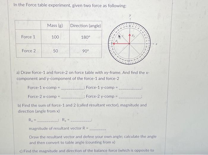 Solved In the Force table experiment, given two force as | Chegg.com
