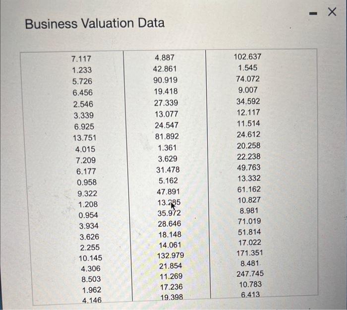 Business Valuation DataBusiness Valuation | Chegg.com